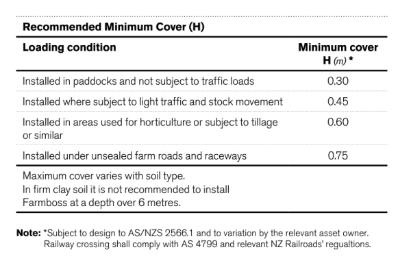 PE Pipe Installation - Hynds Pipe Systems Ltd.